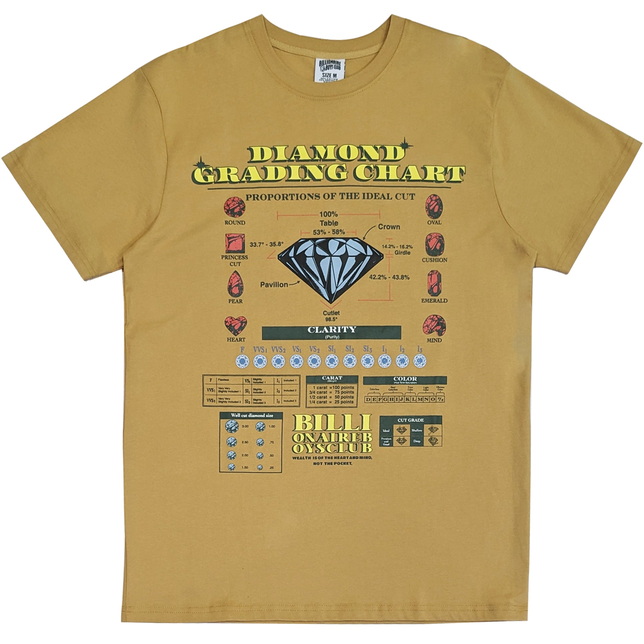 BB Grading Chart Tee (Taffy) – Capsul